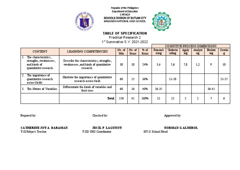 PR2 Q1 1st Summative TOS | PDF | Learning | Behavioural Sciences