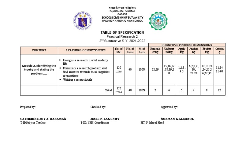 PR2 Q1 2nd Summative TOS | PDF | Learning | Cognitive Psychology