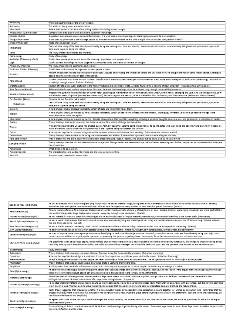 Key Concepts in Philosophy | PDF | Reason | Rationalism
