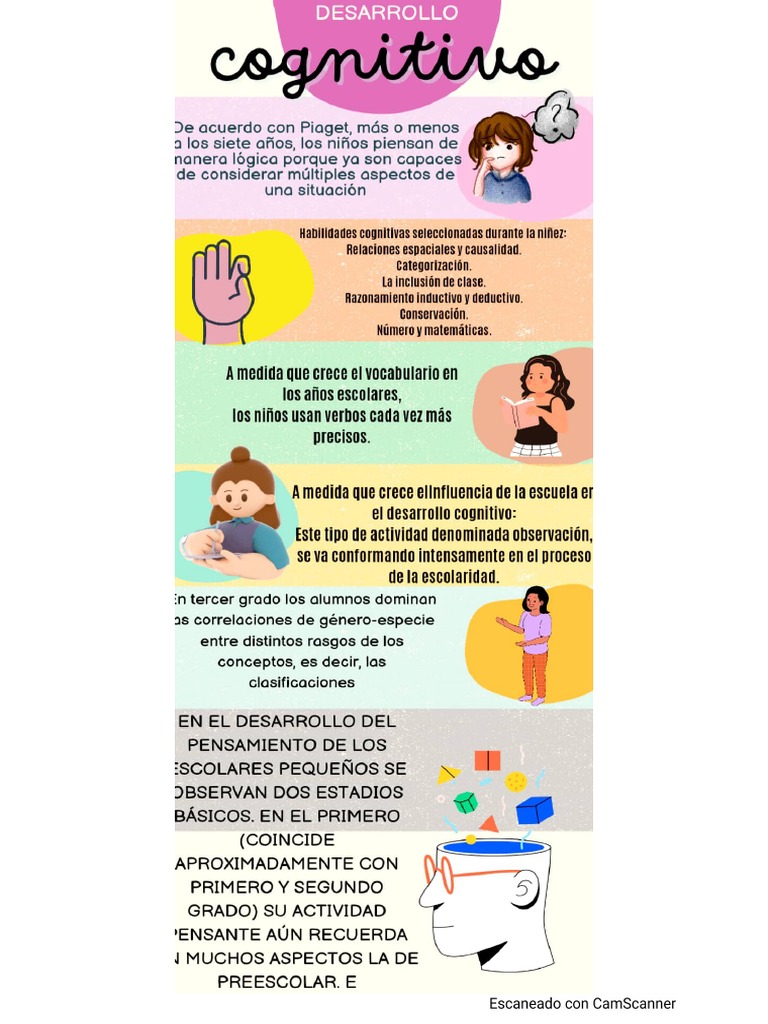 Infografía Desarrollo Cognitivo | PDF