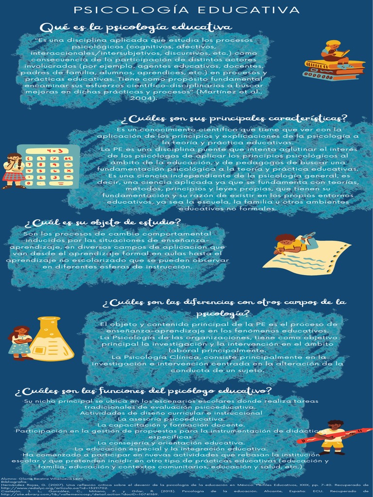 Act#1 Psicología en La Educación | PDF | Sicología | Psicología Educacional