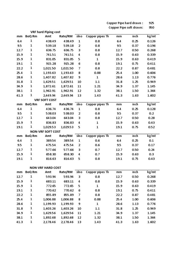 Copper Piping Costing | PDF | Temperature | Chemistry