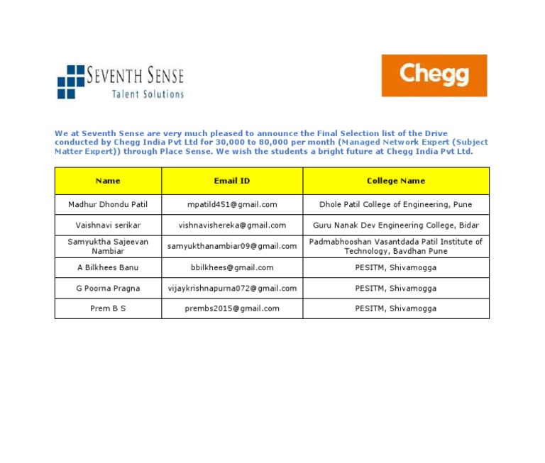 Chegg India Final Selection List 2023 | PDF