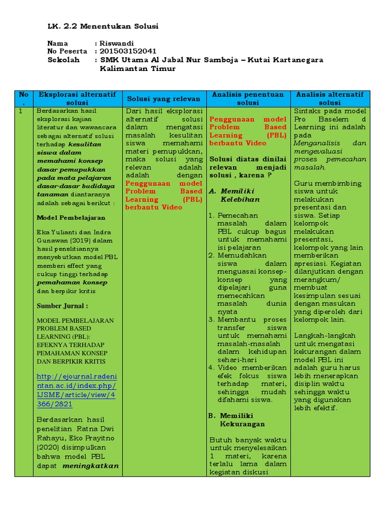 LK. 2.2 Menentukan Solusi | PDF | Karier & Perkembangan