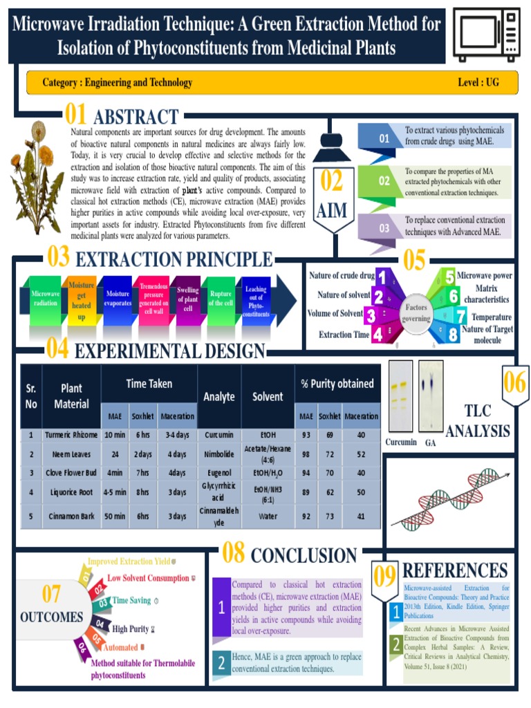Rakesh Bijjargi-E&T | PDF | Chemistry | Analytical Chemistry