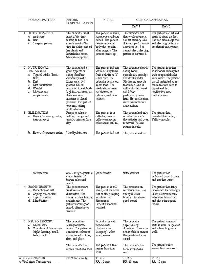 Nursing Assessment II | Download Free PDF | Diet (Nutrition) | Diet ... Nursing Assessment II | Download Free PDF | Diet (Nutrition) | Diet ...