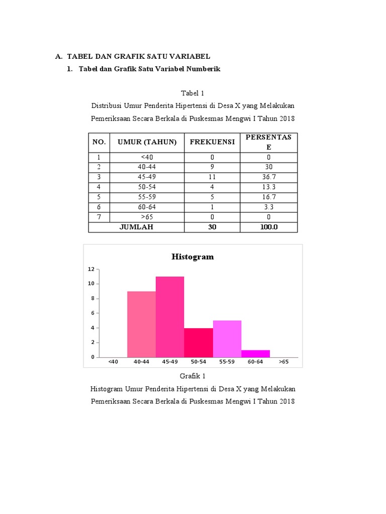 Gambar Tabel Dan Grafik Penyajian Data | PDF