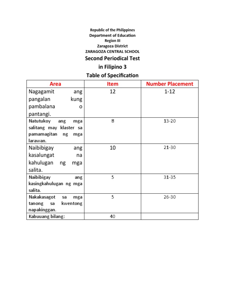 2ND Periodical Test Filipino | PDF