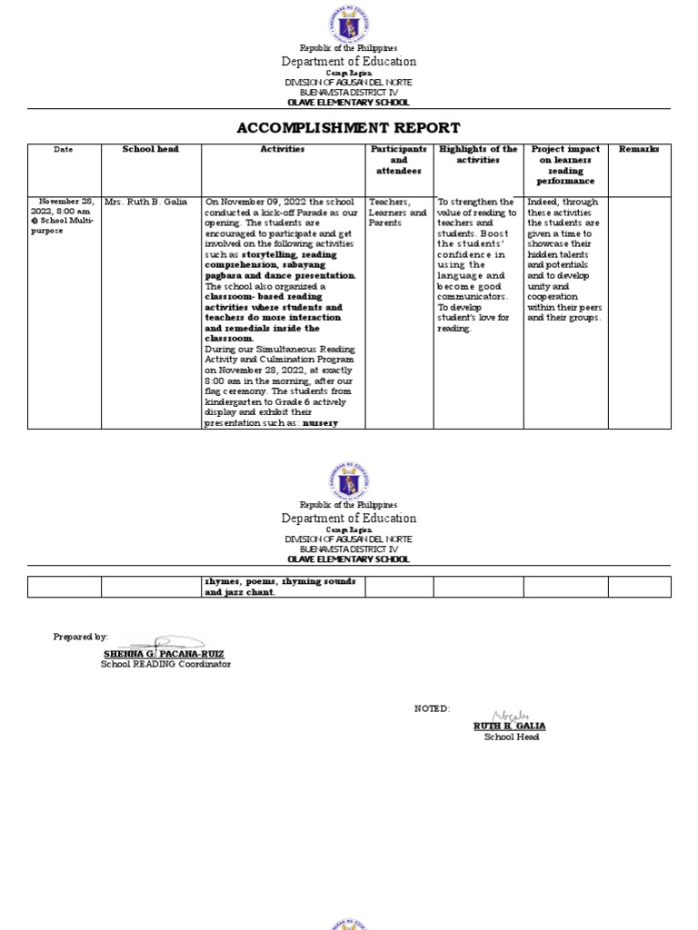 Reading Accomplishment Report | PDF