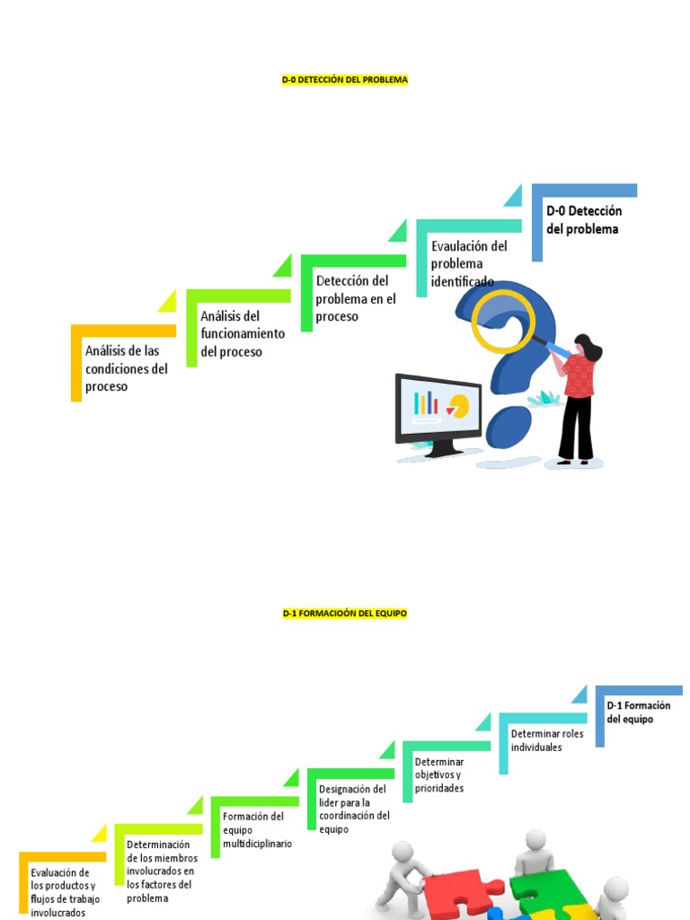 Mapa Escalonado 8D S | PDF