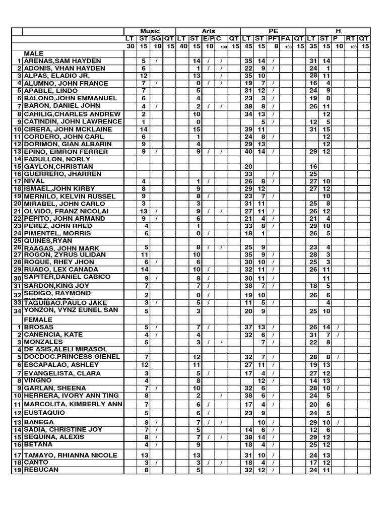 Student Report Card for Music, Arts, and Physical Education Classes | PDF