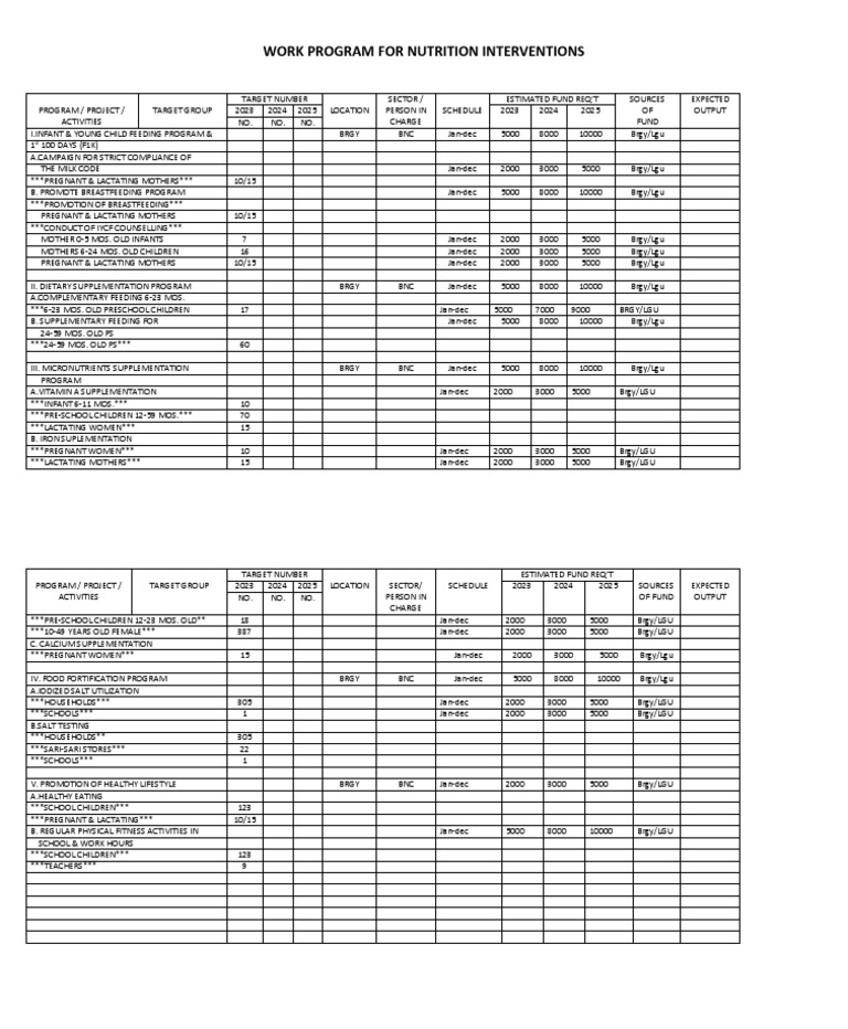Nutrition Interventions Work Program 2023-2025 | PDF | Breastfeeding ...
