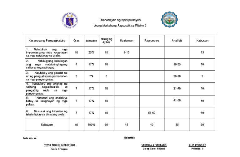 TOS G9 1st Quarter | PDF