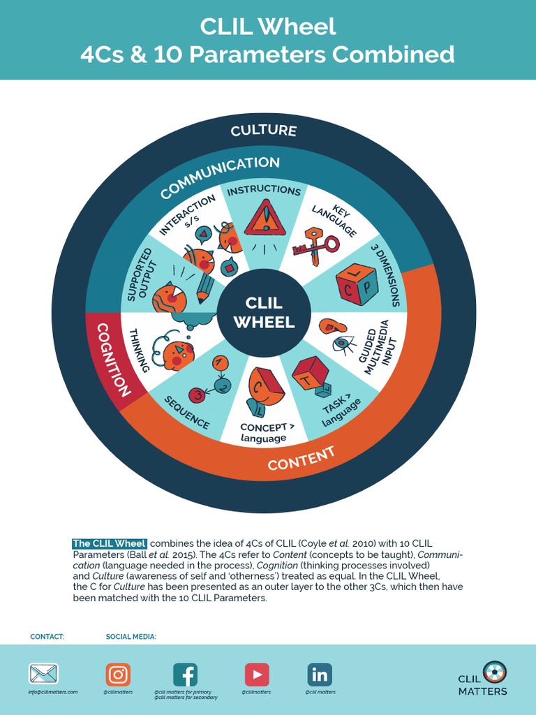 CLIL_Matters_CLIL_Wheel_Poster_A3 | PDF