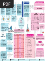 Class 12 Coordination Compounds Topper's Handwritten Notes? | PDF