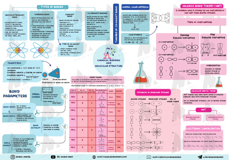 Chemical Bonding and Molecular Structure | PDF | Chemical Bond ...