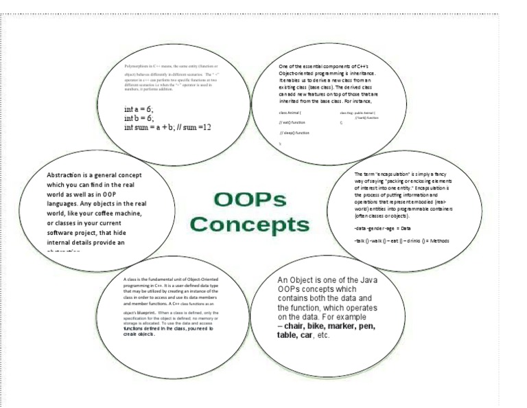Oop Concept Programming Download Free Pdf Class Computer Programming Object Computer 7955