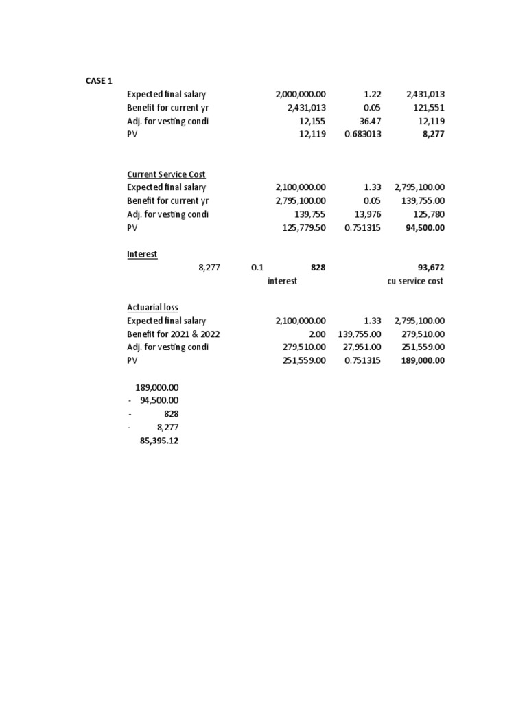 Actuarial Valuation Summary Report | PDF