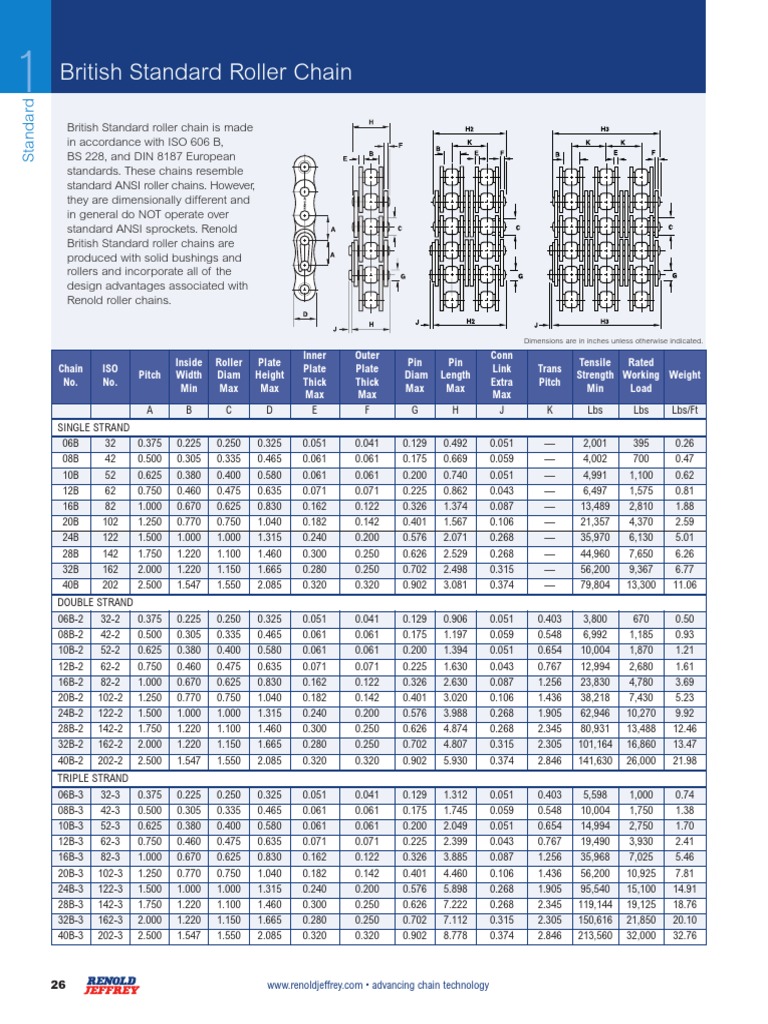 British Standard Roller Chain Renold Jeffrey | Download Free PDF | Machines | Mechanical Engineering