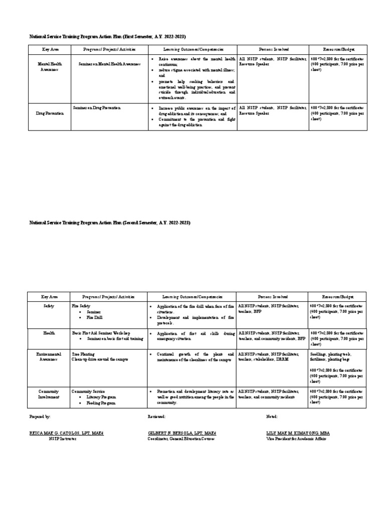 NSTP Action Plan | PDF | Mental Health | Health Sciences
