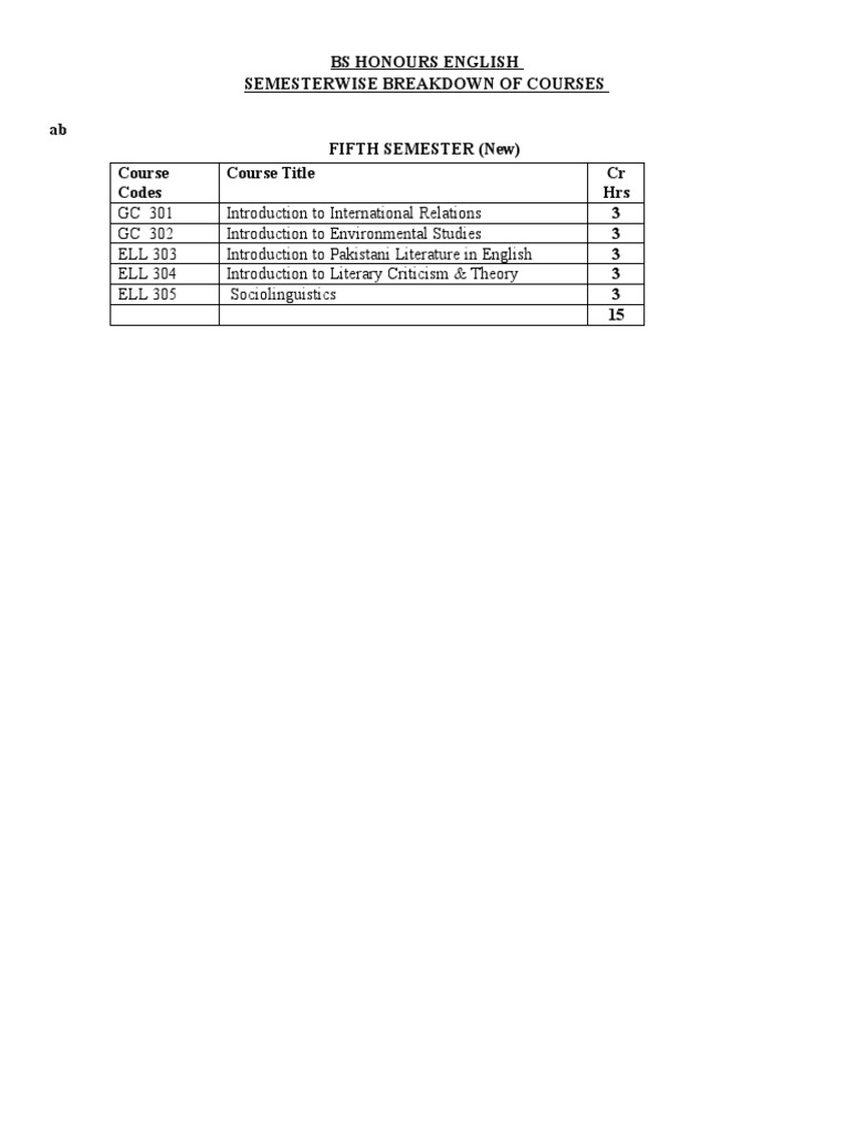 BS English Honours Course Breakdown | PDF | Natural Environment ...