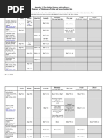 LSA and FFE Onboard As Per SOLAS | PDF | Equipment | Manufactured Goods