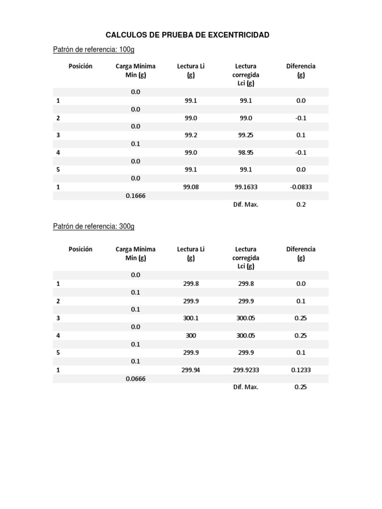 PR2U2 Prueba de Excentricidad para Balanzas | PDF