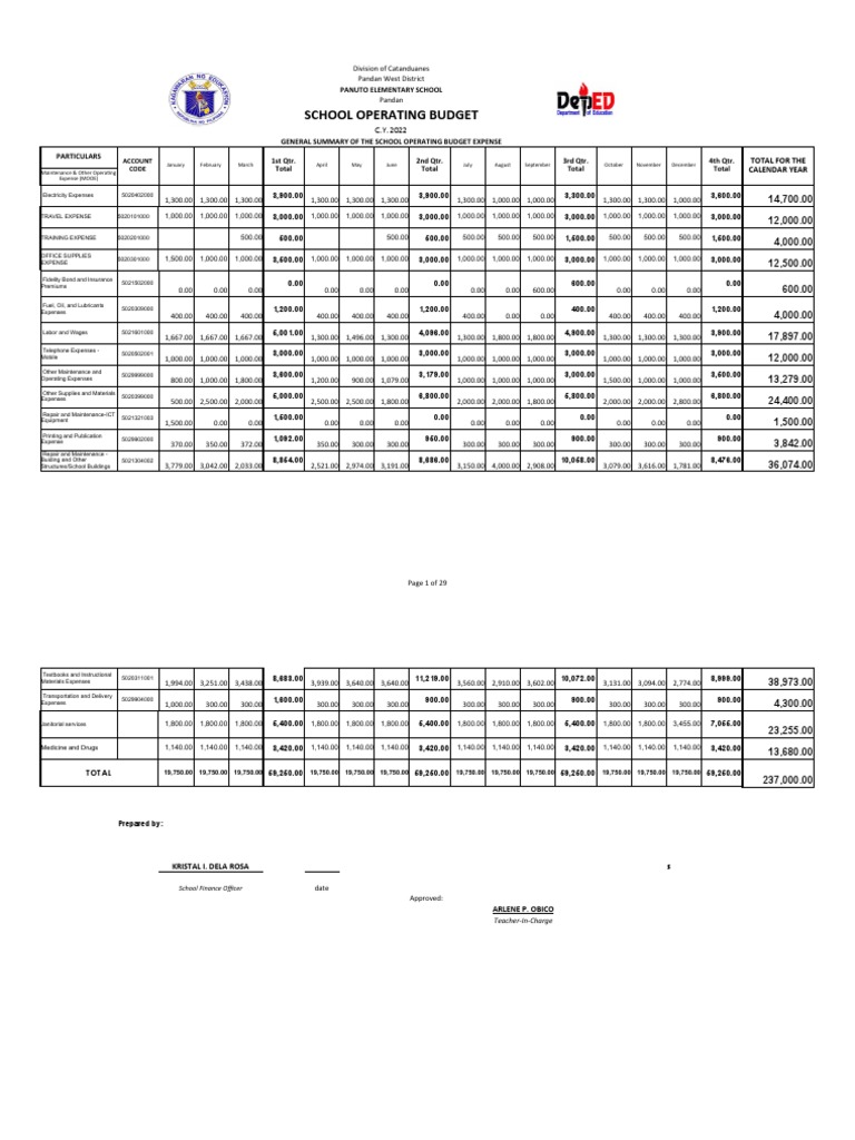 Panuto Es Mooe Req. 2022 | PDF | Printer (Computing) | Materials