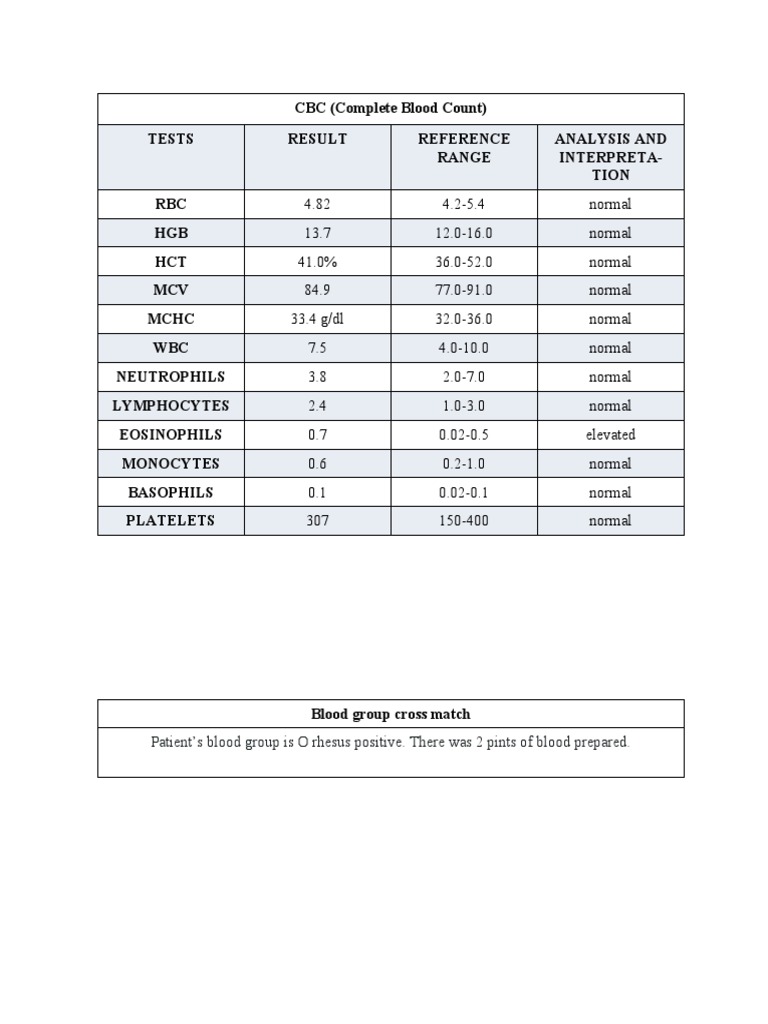 LAB & DIAGNOSTIC TEST (TAHBSO) - Garcia, Jimlord A. | PDF | White Blood ...