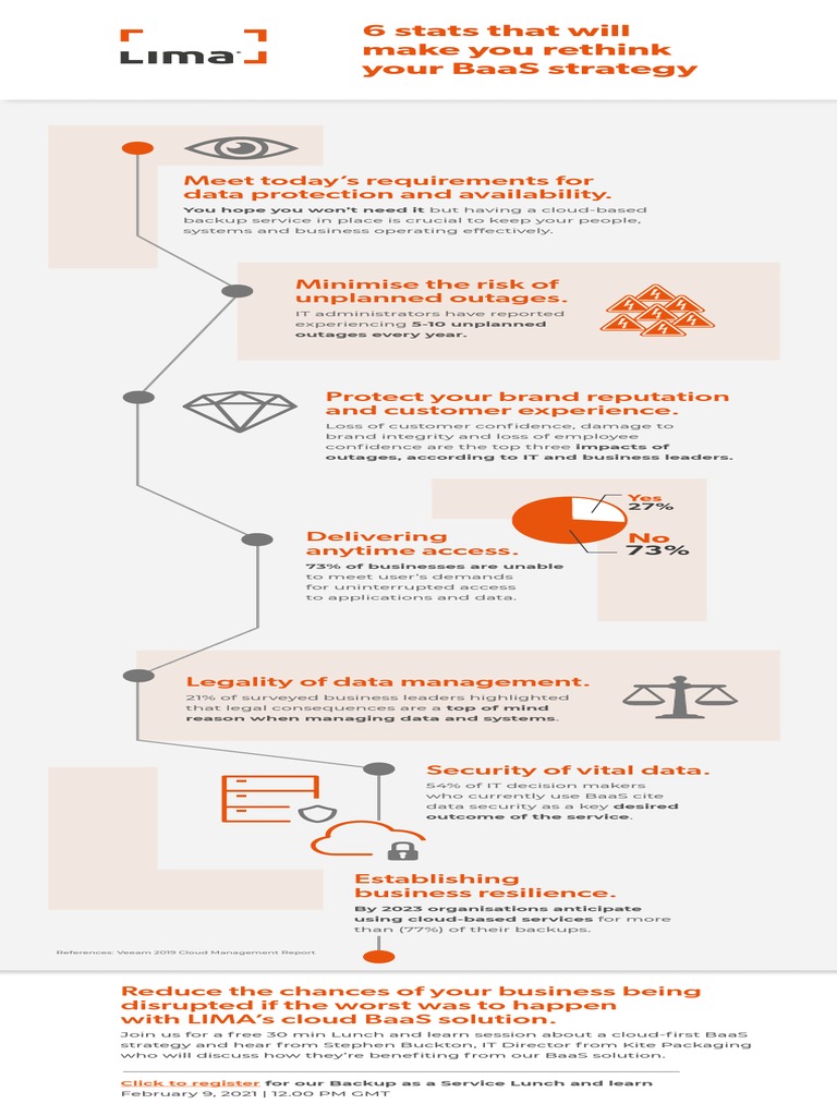 LIMA Networks BaaS Infographic 1 | PDF | Cloud Computing | Computing