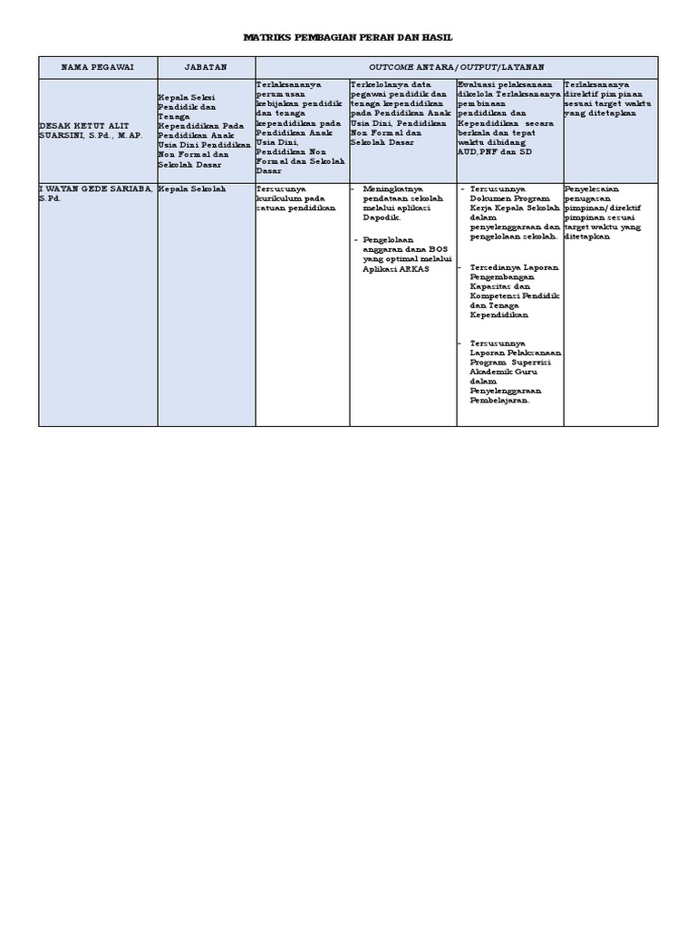 SKP JA JF Kuantitatif Sariaba - Pakai | PDF