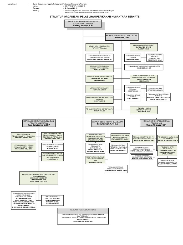 Visio-Tabel Struktur Organisasi Pelabuhan Perikanan Nusantara Ternate ...