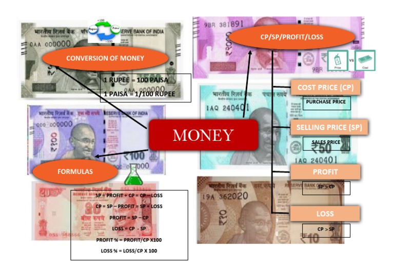 Mind Map Money | PDF