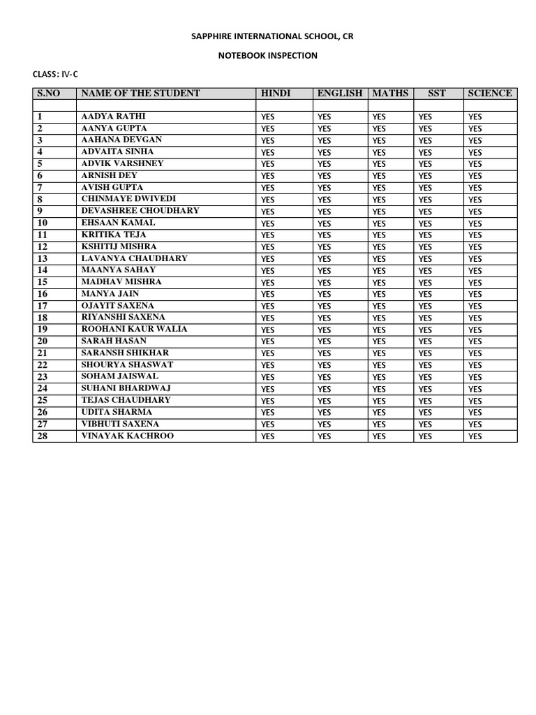 Class IV-C Notebook Inspection Report | PDF