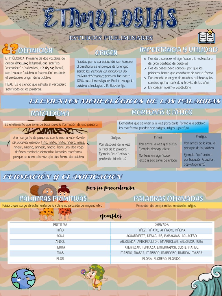 Etimología: Definición y Morfología | PDF
