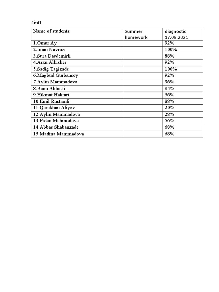 Diagnostic and Shw | PDF