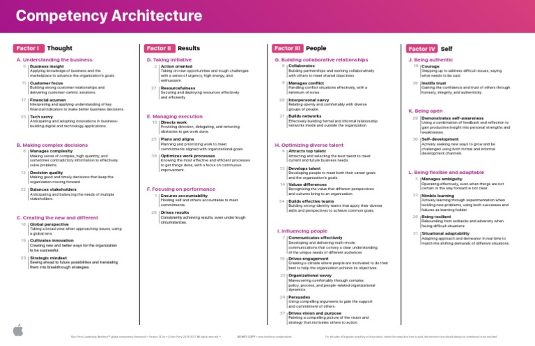 Competency Architecture Placemat | PDF | Goal | Innovation