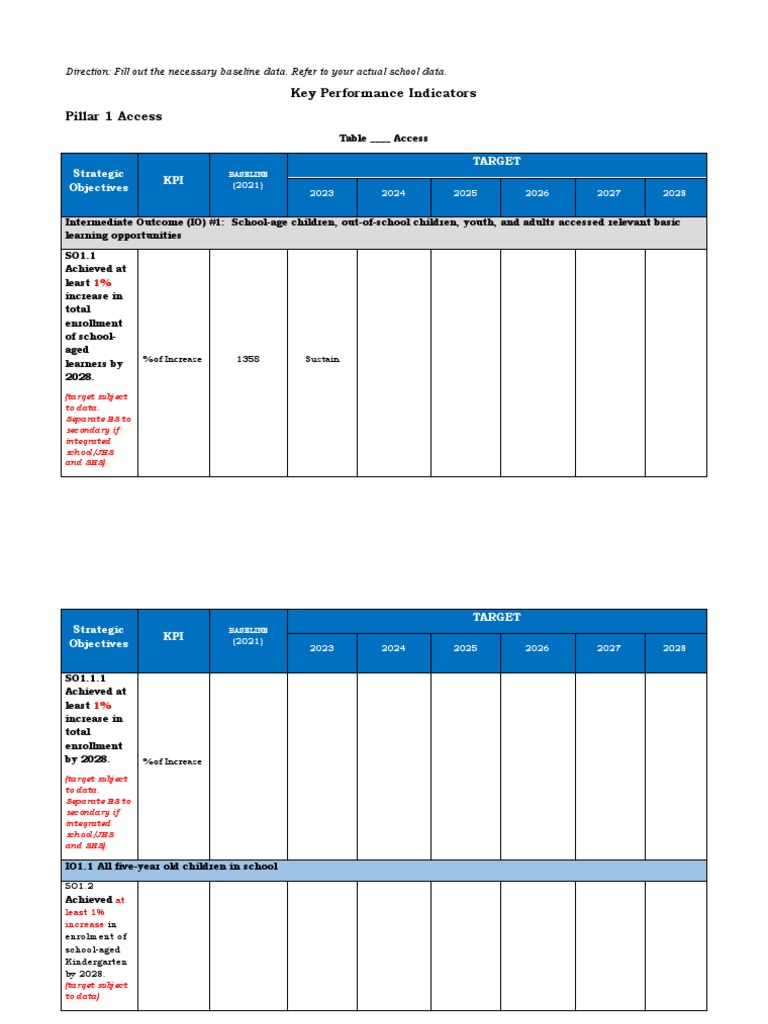 Pre Work SIP Rollout | PDF | Learning | Literacy