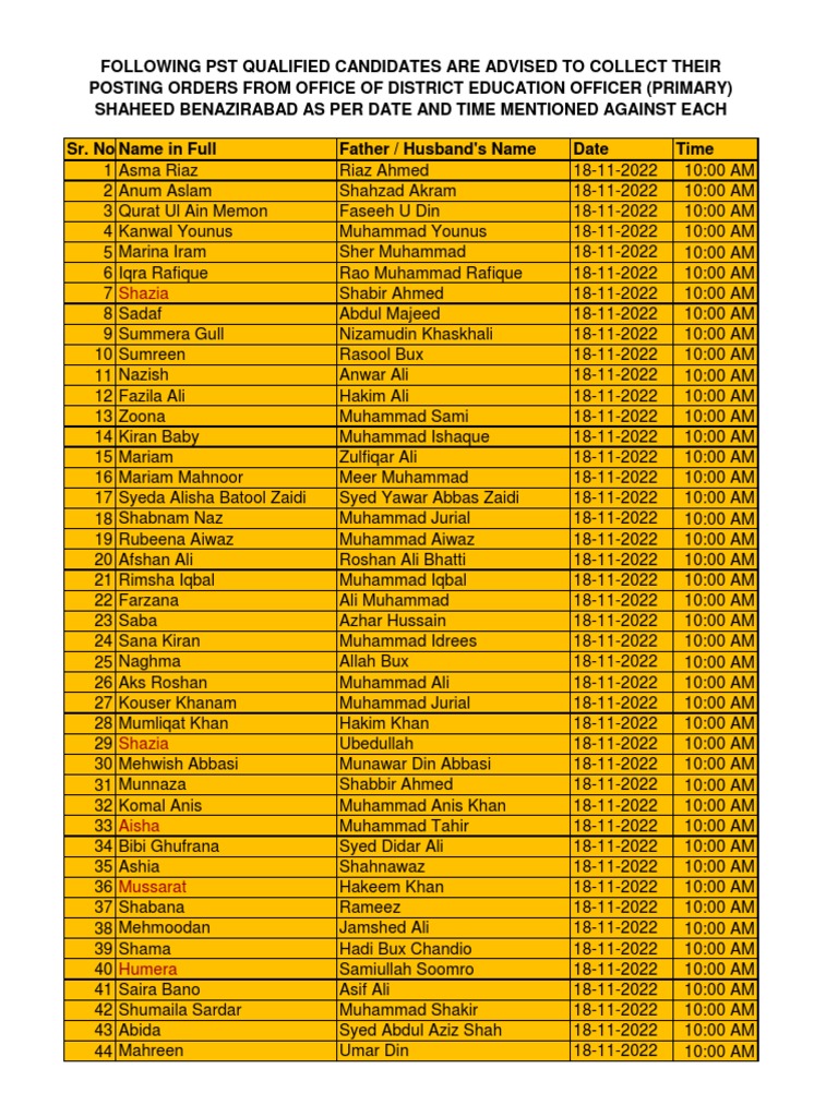 PST Nawabshah Posting Orders Schedule | PDF
