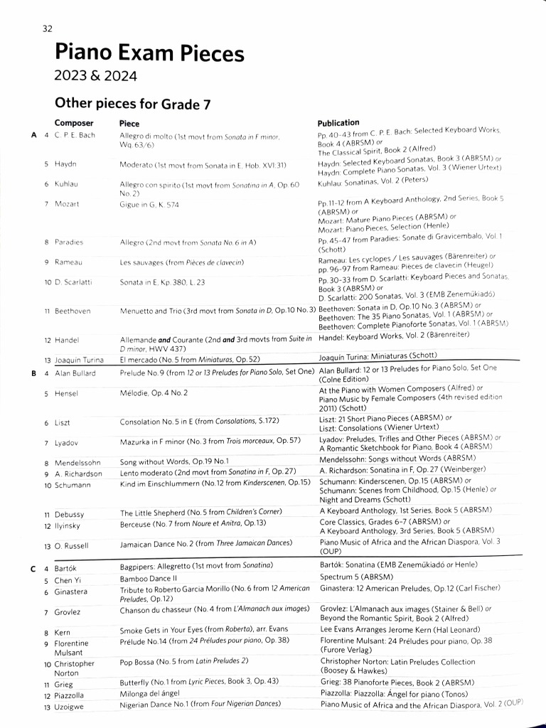 Abrsm g7 Piece List (Scan) | PDF | Sonata | Opus Number