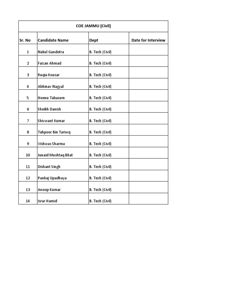 Coe Jammu - Student List - R | PDF