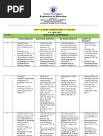 Least Learned Competencies Grade 3 | PDF