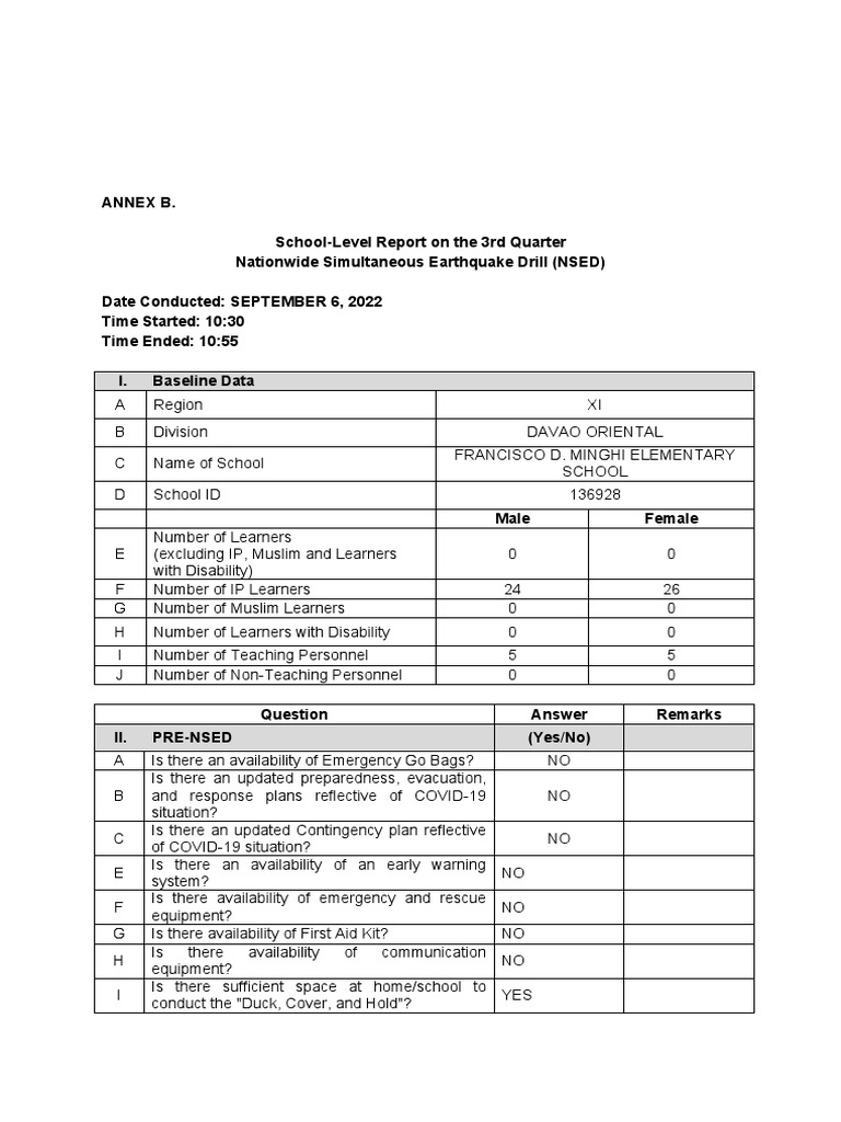 Annex B DRRM | PDF | Emergency Management | Civil Defense