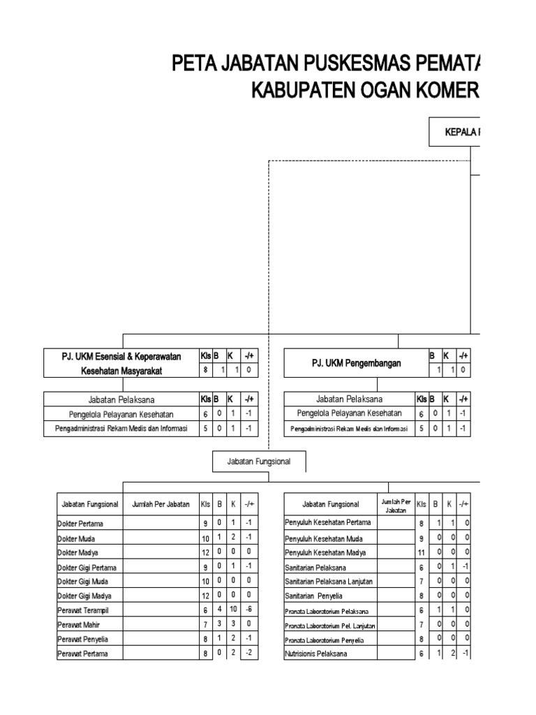 Peta Jabatan PKM PP I | PDF