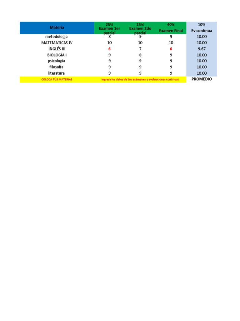 Calificaciones de materias y promedios generales | PDF