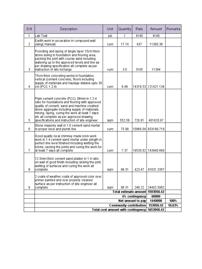 Boundary Wall | PDF | Concrete | Wall