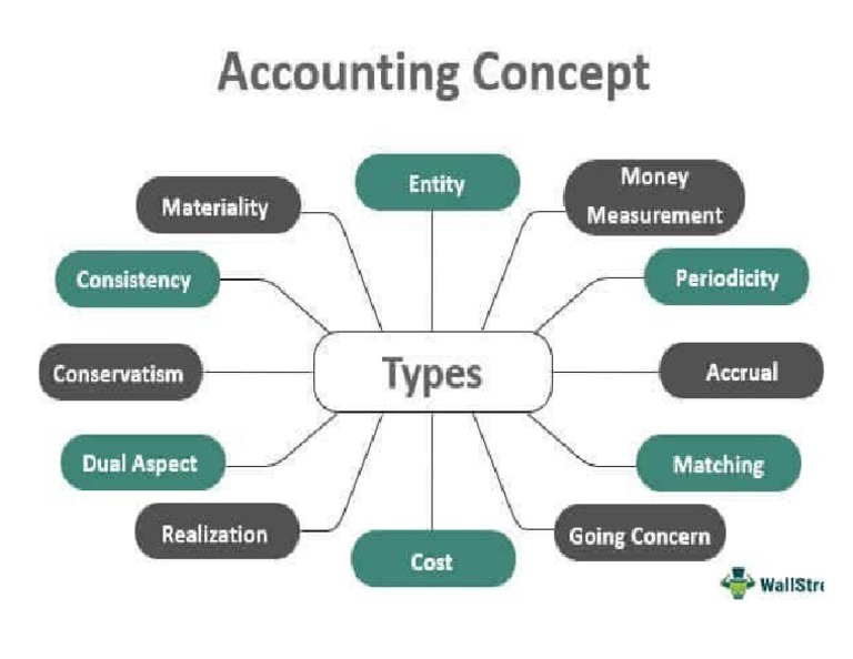 Accounting Concepts | PDF
