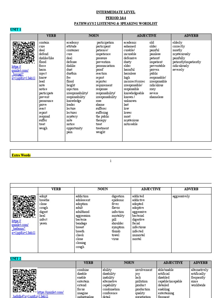Pathways 2 Wordlist | PDF | Adjective | Adverb