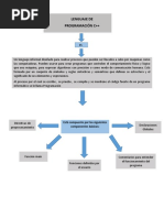 Mapa Conceptual Lenguaje de Programacion C | PDF