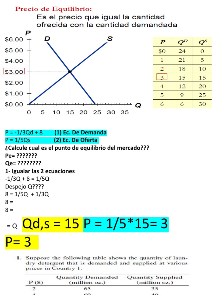 Oferta y Demanda - Ecuaciones Lineales | PDF